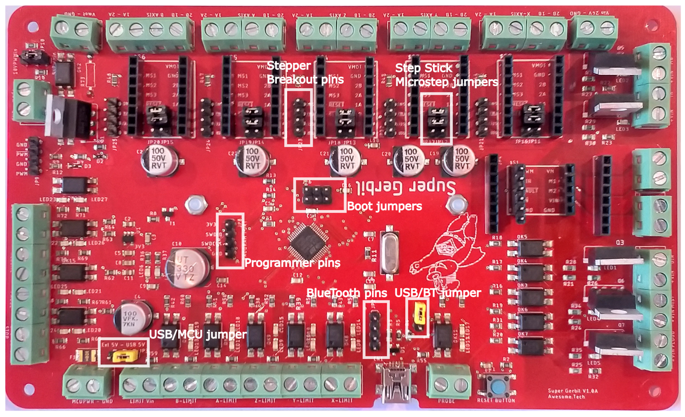 SuperGerbil Board configuration – AwesomeTech