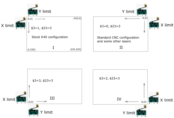 Limit switches and homing