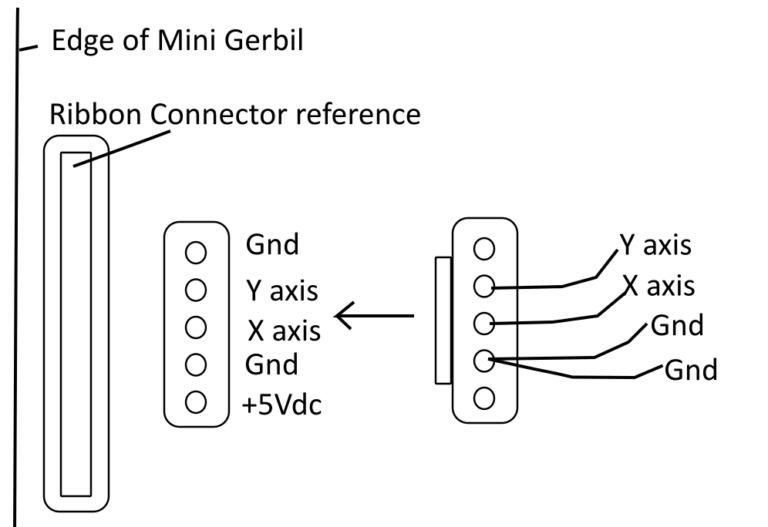 Installing Mini Gerbil (MG2)