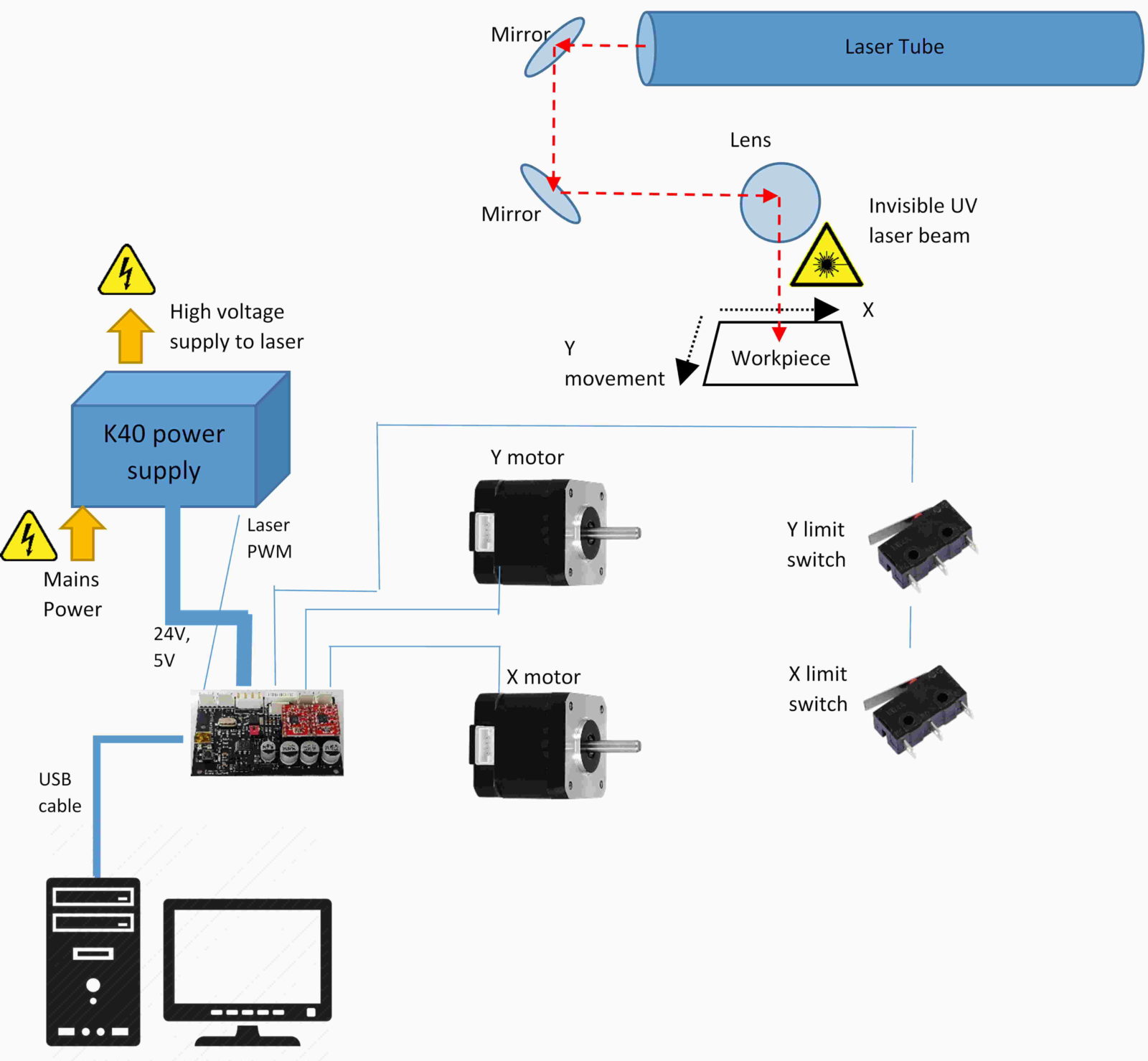 K40 system overview